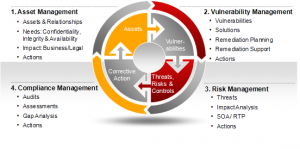 Threat & Vulnerability Management – PROCON Technologies